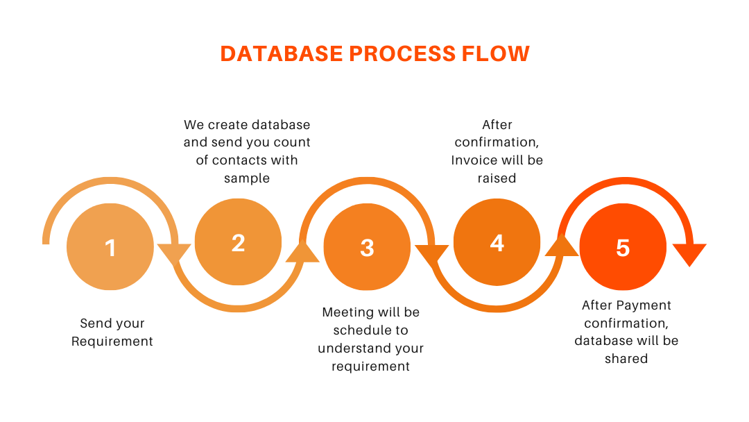 Database Provider | Adglob Infosystem Pvt Ltd | Database Process Flow Database Provider | Adglob Infosystem Pvt Ltd | Database Process Flow