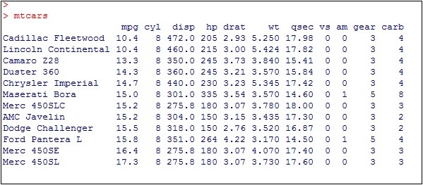Ggplot2 Diverging Charts Adglob Infosystem Pvt Ltd