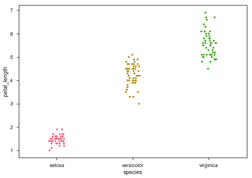 Seaborn - Plotting Categorical Data - Adglob Infosystem Pvt Ltd Seaborn - Plotting Categorical Data - Adglob Infosystem Pvt Ltd