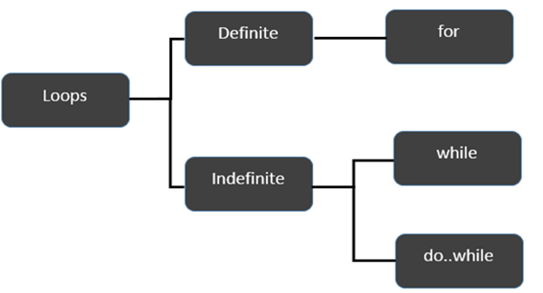 TypeScript - Loops - Adglob Infosystem Pvt Ltd TypeScript - Loops - Adglob Infosystem Pvt Ltd